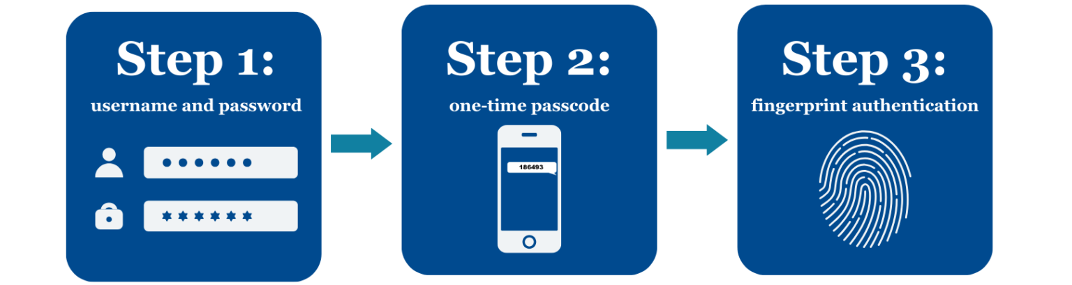 What is Multi-Factor Authentication? | Benefits & How-To